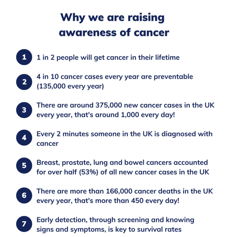 Do you know how to spot cancer? - Healthworks