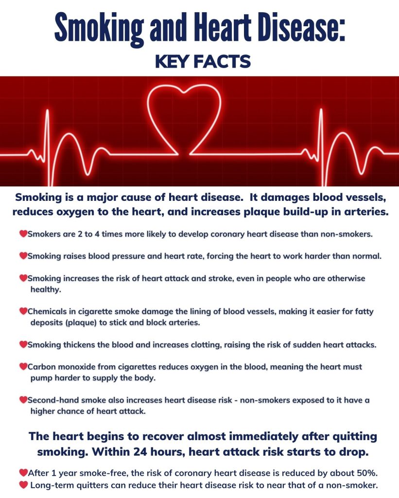 Stop Smoking Taster Session: A Friendly First Step This Heart Health ...